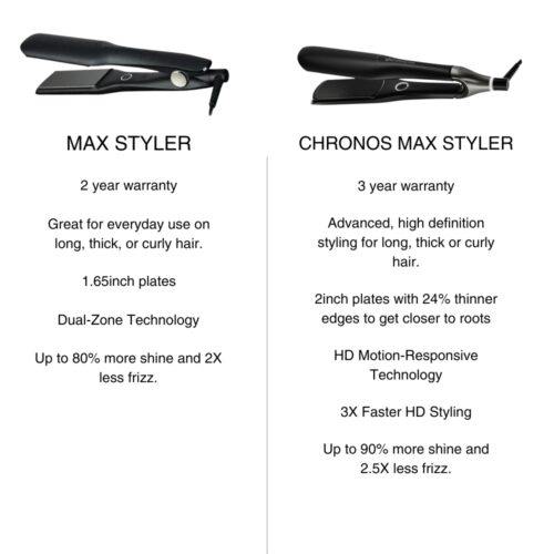 Ghd Chronos Max Wide Plate Hair Straightener White - Best in ...